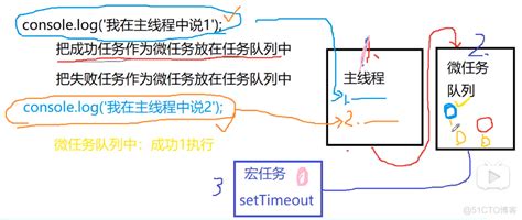 任务队列 Android 任务队列执行顺序feiry的技术博客51cto博客 任务队列 Android 任务队列执行顺序feiry的技术博客51cto博客
