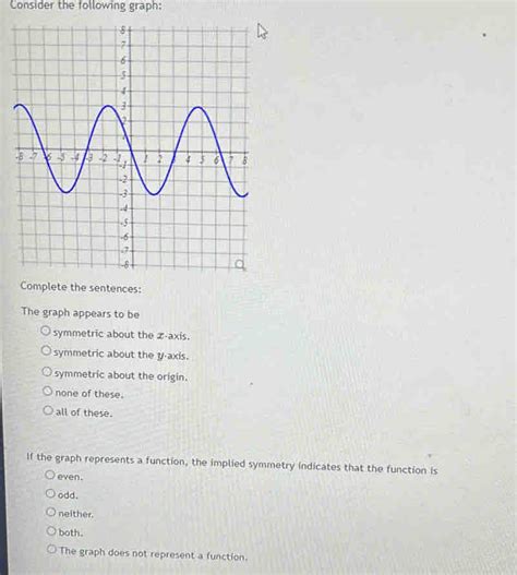 solved consider the following graph complete the sentences the graph