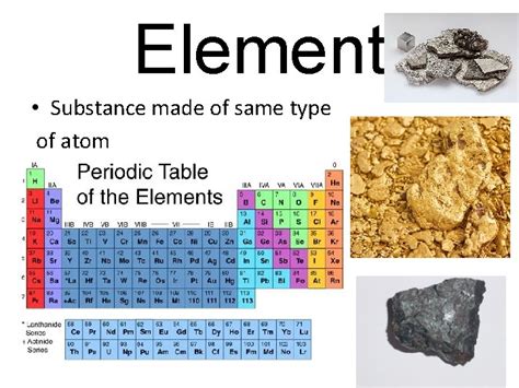 Atomic Structure Atom Basic Unit Of Matter Made