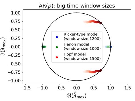 The Dominanteigenvalue” Tutorial — Anticpy 100 Documentation