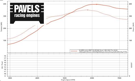 Ej205 Engine Diagram Wiring Diagram