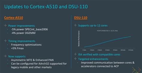 骁龙 Gen 发布高通升级第二代A 小核对 位支持更好了 快科技 科技改变未来