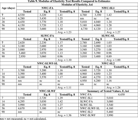figure 1 from implementation of a precast inverted t beam system in