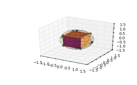 Scipy Spatial SphericalVoronoi SciPy V Reference Guide