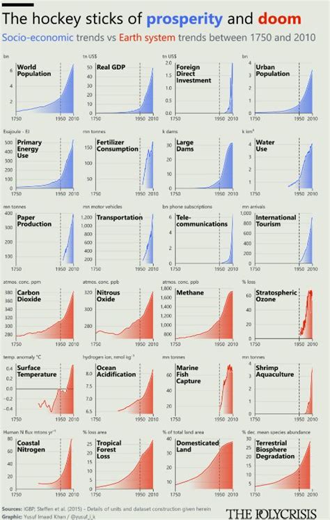Hans Stegeman On Linkedin Graphs Are Exceptionally Potent Tools For