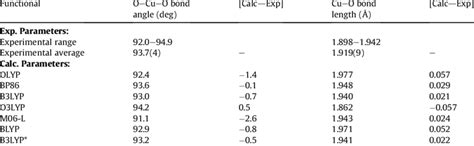 Averages Of The Experimental Exp And Dft Calculated Calc
