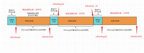 手搓消息队列【rabbitmq版】 手搓队列 csdn博客