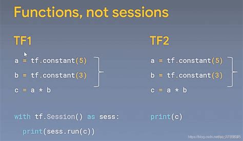一文读懂tensorflow 基本概念和api tensorflow api文档 csdn博客
