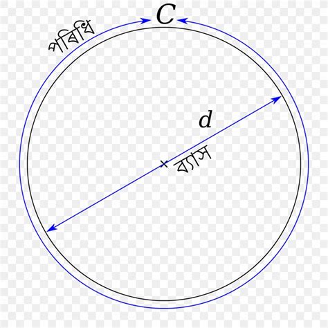 Circle Pi Circumference Mathematics Diameter Png 1200x1200px Circumference Approximation