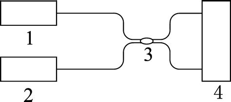 Method And Device For Generating Broadband Chaotic Signal Similar To White Noise Eureka Patsnap