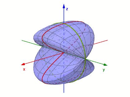 Differential Geometry A Self Intersecting Surface Mathematics Stack Exchange