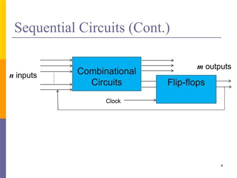 Sequential Logic Circuits Pptx Programming Languages Computing