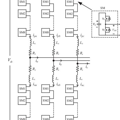 Pdf Circulating Current Controller In Dq Reference Frame For Mmc Based Hvdc System