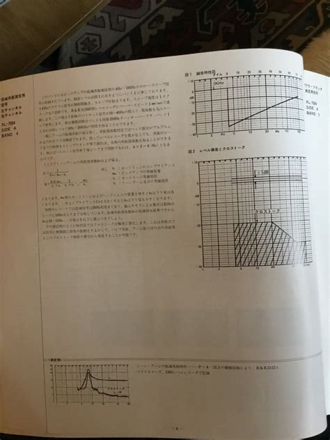Frequency Response Test Records Page 3 Audio Science Review Asr Forum