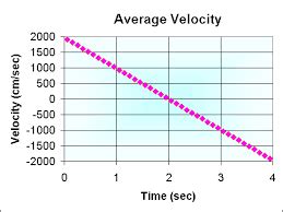 How To Calculate And Solve For Average Velocity Tube Bundle Theory Transport Phenomena