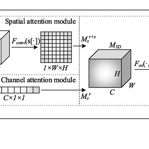 Proposed Inner Imaging 3d Attentional Feature Fusion Residual Block