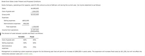 Solved Determine The Total Variable Costs And The Total Chegg