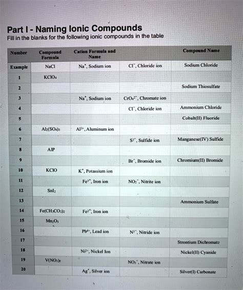 SOLVED Part Naming Ionic Compounds Fill In The Blanks For The Following Ionic Compounds In