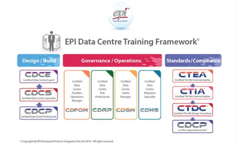 Training Services Ydcconsultant