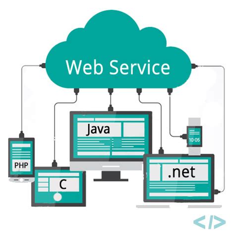 Basic Understandings Of Web Service Development BAP Software