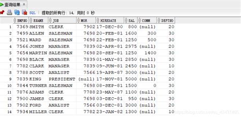 Oracle Sql Developer报sql错误：ora 00934的原因及解决办法此处不允许使用分组函数 Csdn博客
