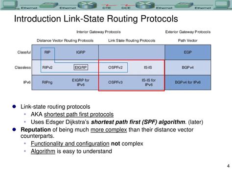 Ppt Chapter 10 Link State Routing Protocols Powerpoint Presentation