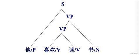 自然语言处理学习笔记 lecture07 句法分析01 chart parsing csdn博客