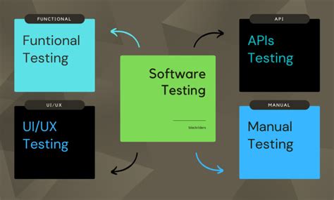 Test You Websites And Apps By Blackriders Fiverr