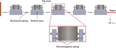 Dynamic Model Structure Consisting Of Elastic Metamaterial Unit Cells