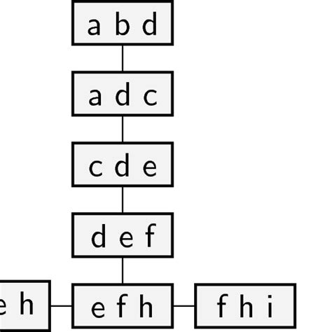 illustrations for the graph diet and tree diet problems given a graph