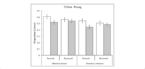 Proportion Of Short And Long Words Recalled As A Function Of Recall