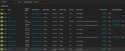 Troubleshooting Vms With Solarwinds Observability Saas Part Two