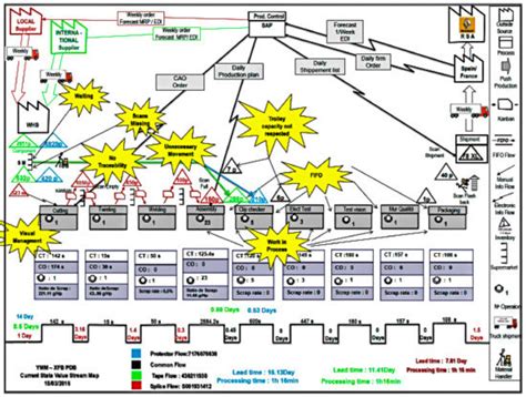 Logistics An Open Access Journal From Mdpi