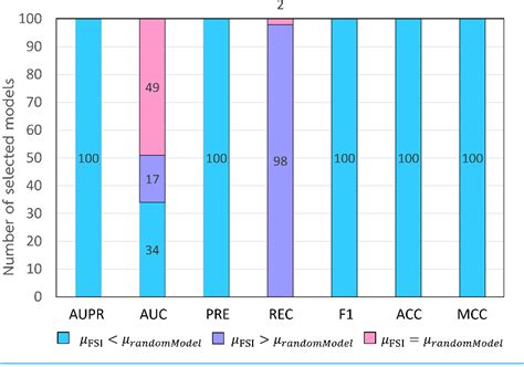 Figure 1 From Heterogeneous Network Propagation With Forward Similarity