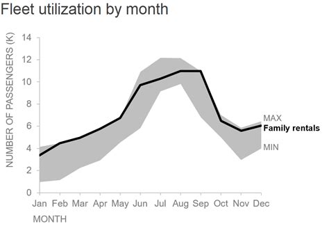 How To Create A Shaded Range In Excel — Storytelling With Data