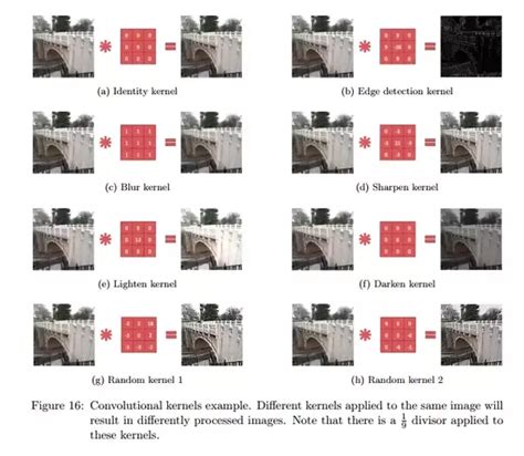 How Are Convolutional Neural Networks Related To The Convolution Integral Quora