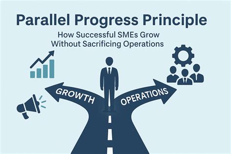Parallel Progress Principle Anandram Sarda Parallel Progress Principle Anandram Sarda