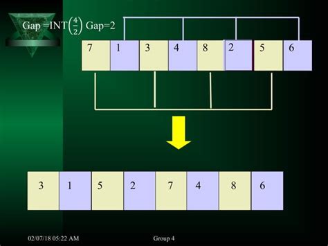 Shell Sorting Ppt Programming Languages Computing Shell Sorting Ppt Programming Languages Computing