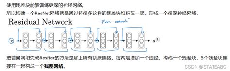 Resnet网络详解并使用pytorch搭建模型、并基于迁移学习训练resnet预训练模型pytorch Csdn博客
