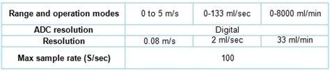Flow Specifications NeuLog Sensors