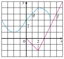 Solved Use The Given Graphs Of F And G To Evaluate Each Chegg