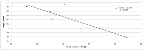 The Relationship Between The Deformation And The Indentation Size
