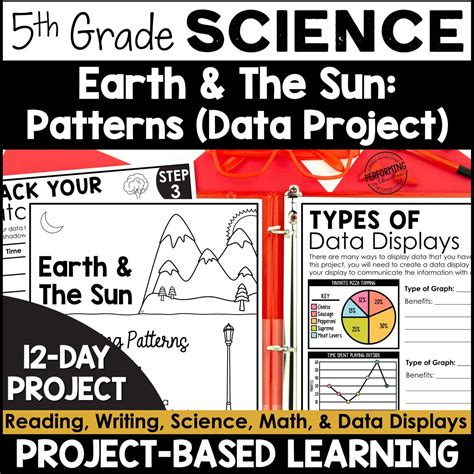 5th Grade Pbl Science Earth And The Sun Phenomena Graphing And Data Displays Performing In