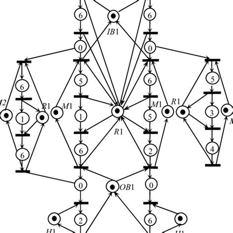 An Example Of The Beam Method Applied To The Petri Net Reachability