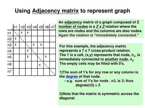 Ppt Introduction To Graph Theory Powerpoint Presentation Free Download Id4678772