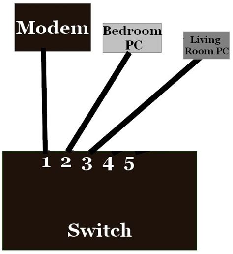 Internet Issues Modem Or Switch AVS Forum