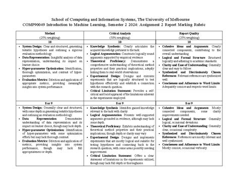 Assignment 2 Rubric School Of Computing And Information Systems The