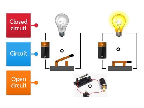 Open Circuit Closed Circuit And Circuit Labelled Diagram