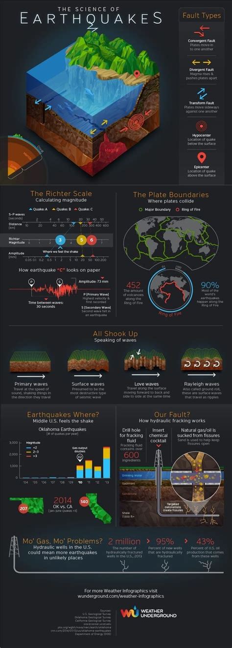380 AP Bio Ideas Teaching Biology Biology Classroom Teaching Science