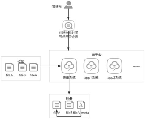 Data Deduplication Method And Device Based On Text Similarity Storage